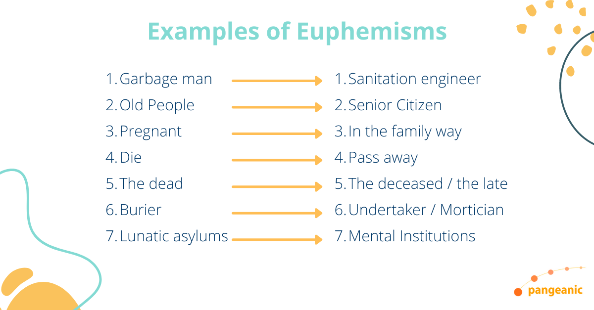 English euphemisms | The most common euphemisms | Pangeanic