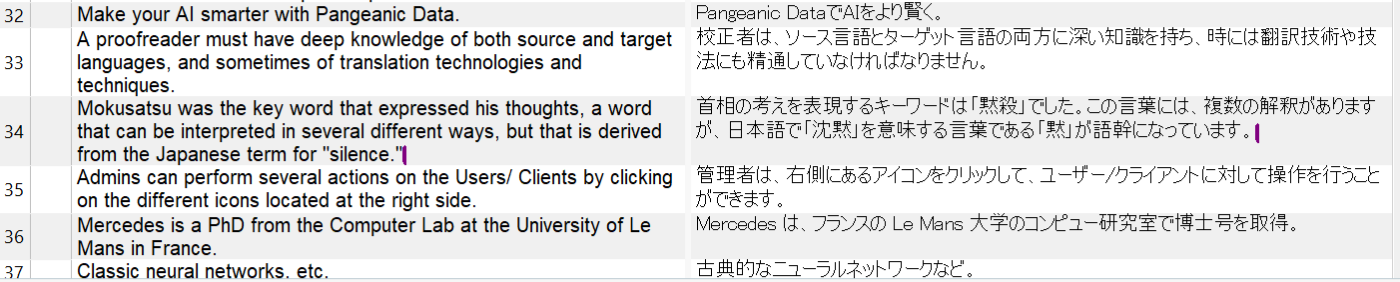 The Importance of Human Parallel Data and Translations in Training MT ...